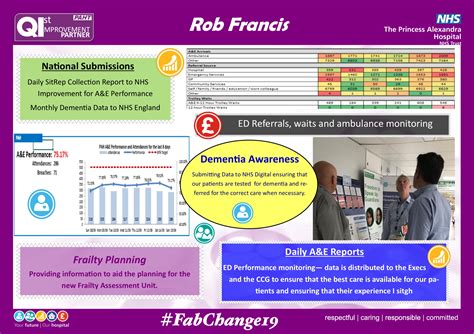 Pah Informatics Frailty Planning And Dementia Awareness Fab Nhs Stuff