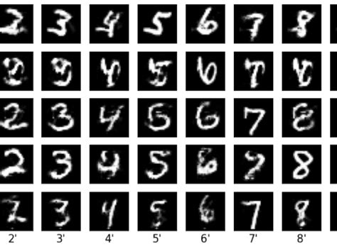 iterative alignment flows david i inouye