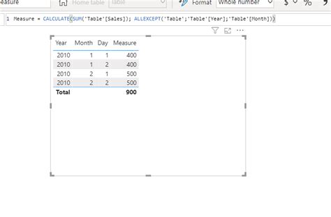Solved Measure To Calculate Sum Of Values Based On Groupi Microsoft Fabric Community
