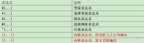 SpringBootThymeleaf篇 知乎