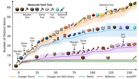 Minecraft Tous Les Objets Et Comment Les Fabriquer