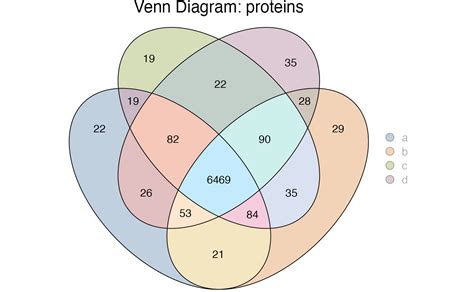 Extracting • Tidyproteomics