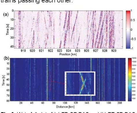Figure 1 From Simultaneous Sensing And Communication In Optical Fibers Semantic Scholar