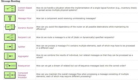 架构设计：系统间通信（37）——apache Camel快速入门（中）modelcamelcontext Csdn博客