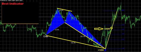 Best Harmonic Pattern Finder V5 For Mt4 Indicator Pdf