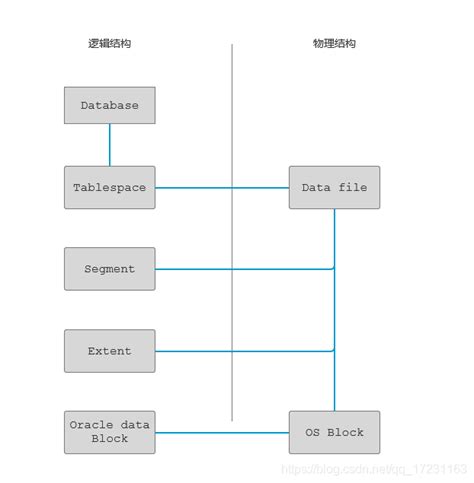 Oracle数据库技术实用详解（一）oracle数据库及相应技术 Csdn博客