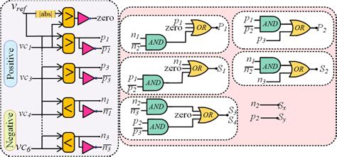 Modulation Logic Scheme For The Proposed Converter Download