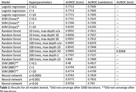 Table 1 From Predicting Protein Interactions Of Intrinsically Disordered Protein Regions