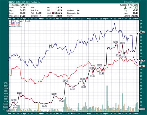 Visualization With Tableau Discover Analyze Explore Pivot Drilldown Visualize Your Data