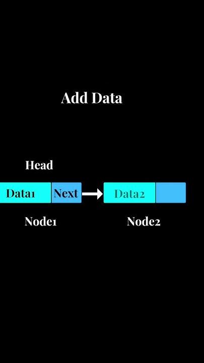 Linked List Conceptdatastructuresinjava Javaprogramming Youtube