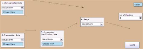 Unsupervised Segmentation Workflow Download Scientific Diagram