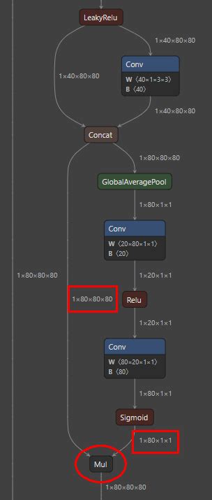 Convert Onnx Model With SE Module Failed Eltwise Mul Faild Issue Wulingtian Yolov