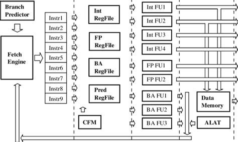 Block Diagram Of The Vliw Architecture Download Scientific Diagram
