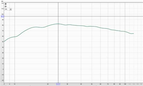 Dual Sub Config Measurement AVS Forum