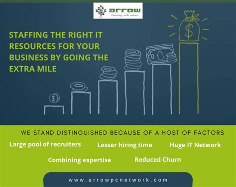 Kirti Gupta On Linkedin Growingwithvalues Arrowpcnetwork Itsolution Itstaffing