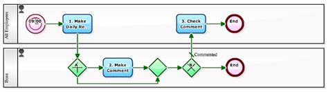 Workflow Sample July 2012