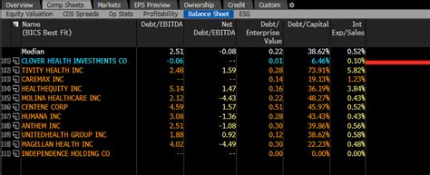 Clov Insights R Clov