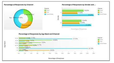Business Analytics Assignment Sample Total Assignment Help