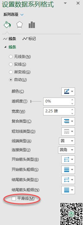 如何用vba设置折线图的数据系列的线条为平滑线？ Vba Exceloffice【微信公众号：水星excel】
