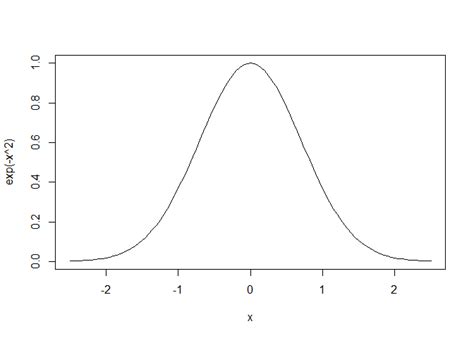 A Minimal R Markdown Example 4s Blog Statistics Spectroscopy