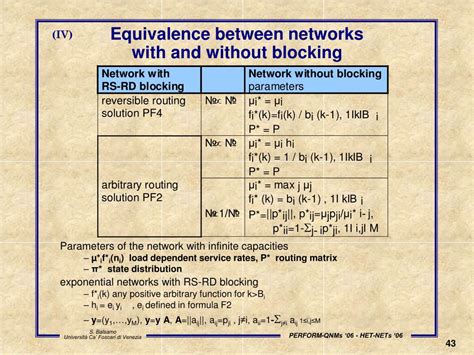 Ppt Queueing Networks With Blocking Analysis Algorithms And Properties Powerpoint