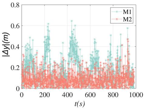 Jmse Special Issue Unmanned Marine Vehicles Navigation Control And Sensing