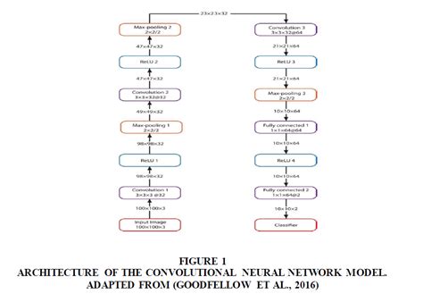 A Deep Learning Based Clinical Decision Support System For Malaria Diagnosis And Detection
