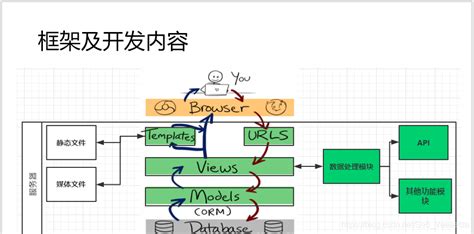 软件工程课程团队项目——第0周开发日志seb课程 Csdn博客 软件工程课程团队项目——第0周开发日志seb课程 Csdn博客