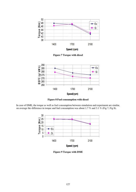 Validation And Calibration Of Diesel Engine Model Using Dme