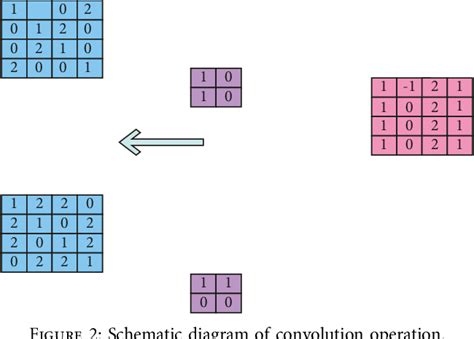 Figure 2 From Design Of Motion Detection Device In Sports Based On Deep Learning Of Internet Of