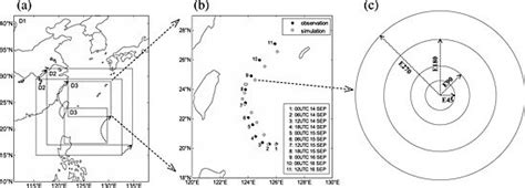 Triply Nested Model Domains B The Observed And Simulated Track Of Download Scientific