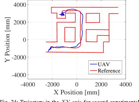Figure 24 From Genetic Algorithm For Path Planning Of Uavs As A Maze