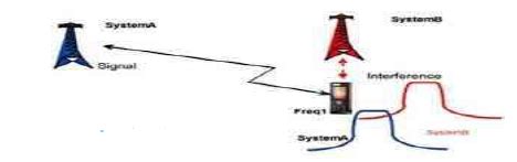 All About DT DRIVE TEST Problems Analysis G Part Blocked Calls Interference