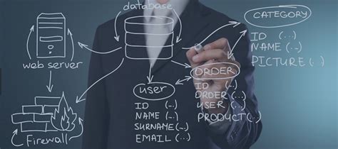 Why Multi Tenant PLM Technologies Will Be A Key To Enable Supply Chain Collaboration Beyond