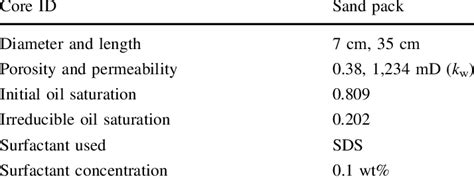 Fluid And Core Flood Properties In Case Of Surfactant Flooding