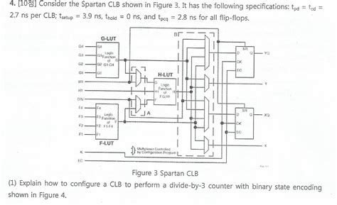 Solved 4 10점 Consider The Spartan Clb Shown In Figure 3