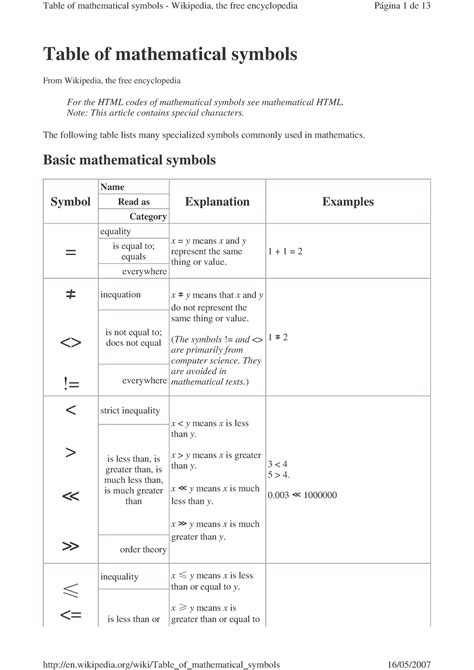 Maths Symbols Maths Analysis Table Of Mathematical Symbols From Wikipedia The Free