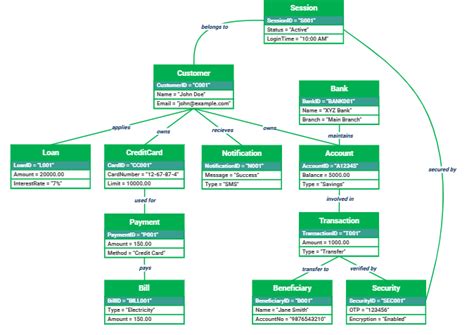How To Create Data Flow Diagrams With AI