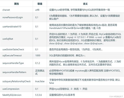 mysql使用mycat分库分表（三）配置详解 user表使用mycat分为三张表 mysql怎么查询 csdn博客