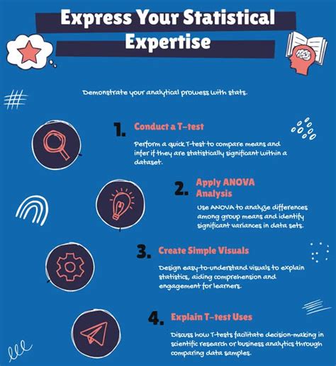 Datacated On Linkedin Statistics Dataskills Datascience Analytics