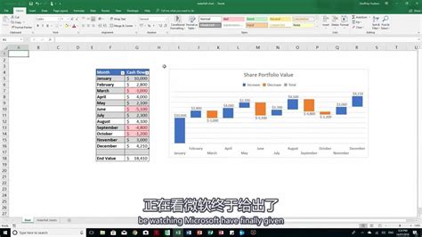 Excel瀑布图设置总和 知乎