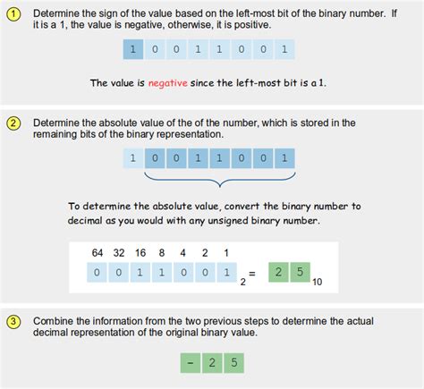 Introduction To Computer Organization Chapter2