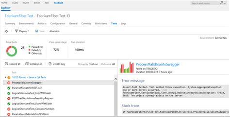 Notas De La Versión De Team Foundation Server 2015 Update 2 Azure Devops Server And Tfs