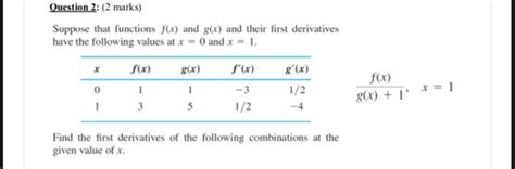 solved suppose that functions f x and g x and their first