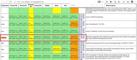 How To Install Chrome OS In PC TechMobie