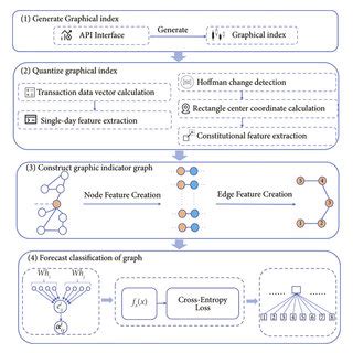 Framework Of The Stock Market Volatility Prediction Model Based On Download Scientific Diagram