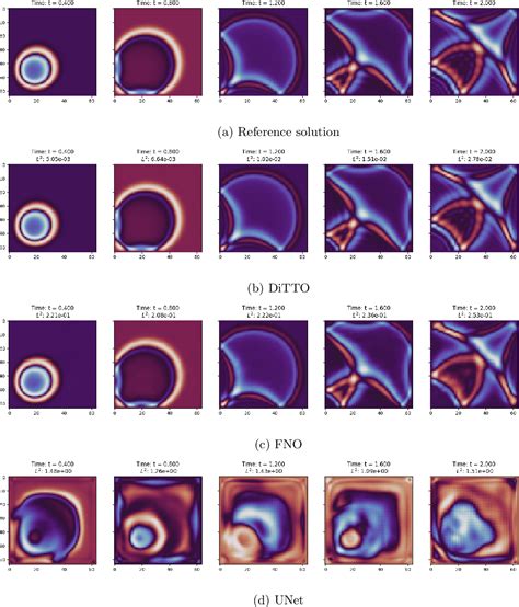 Figure 9 From Real Time Inference And Extrapolation Via A Diffusion
