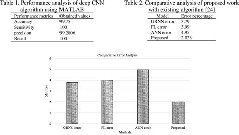 Table 2 From Global Solar Energy Estimation Using Improved Greedy Based Genetic Algorithm With
