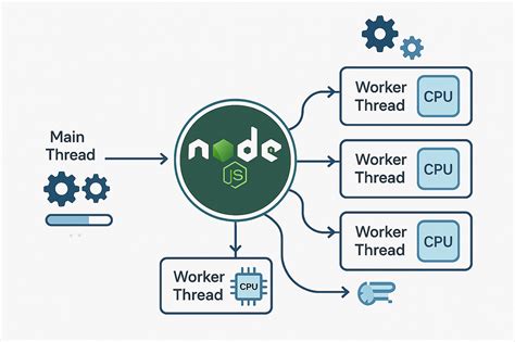 Caching In Nodejs Using Redis Caching In A Nodejs Application Using By Michael Owolabi