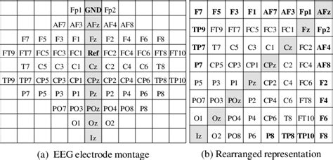 Figure 3 From Decoding 3d Representation Of Visual Imagery Eeg Using